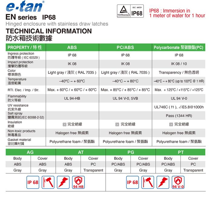 ETAN-IP68防水塑膠箱EN系列(側扣型)