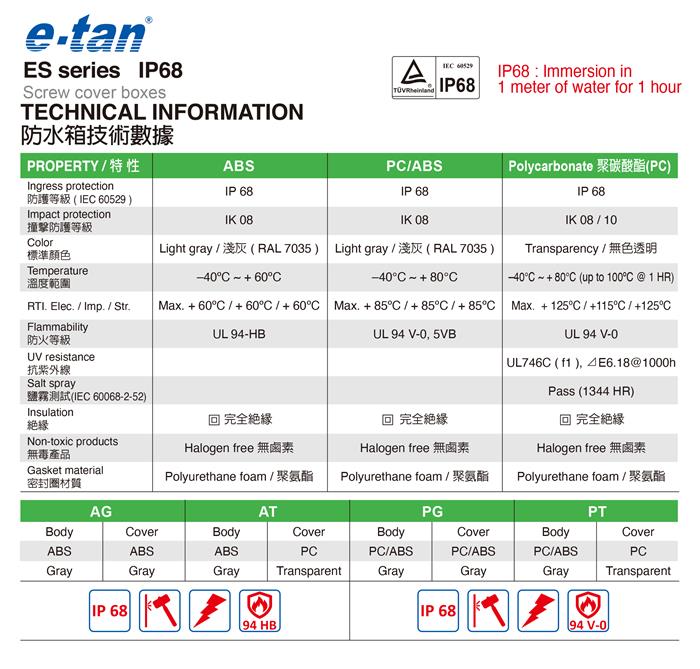 ETAN-IP68防水塑膠箱ES系列(螺絲型)